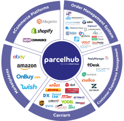 Business parcel delivery