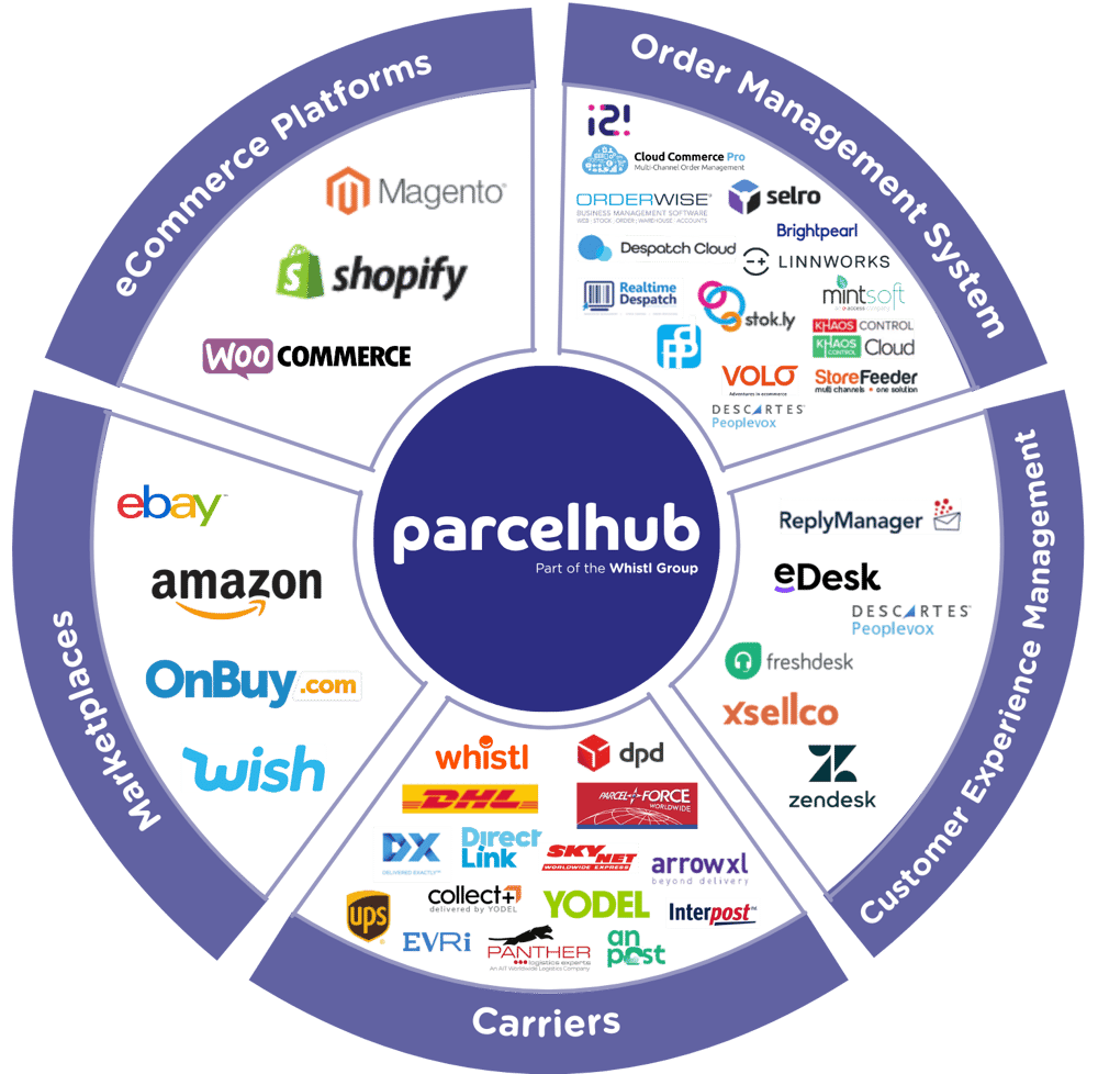 Business parcel delivery